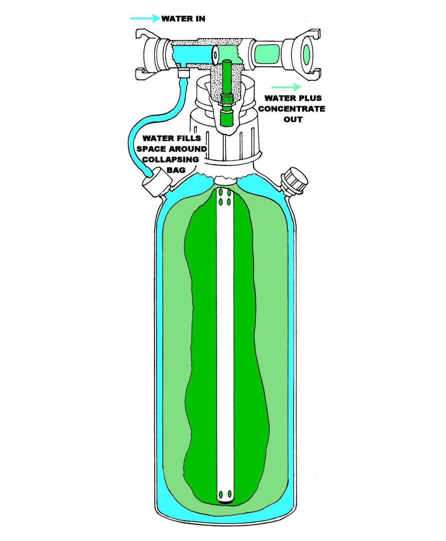 Mobile dilutor for fertiliser | Effortlessly add feed as you water
